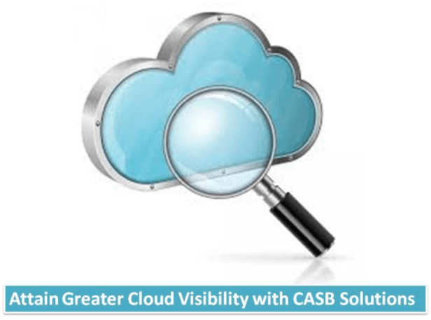 Cloud Visibility - How To Attain By CloudCodes CASB Solutions Cloud Visibility - How To Attain By CloudCodes CASB Solutions