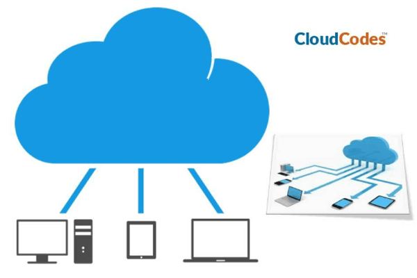 Network Perimeter Finding And Fixing Security Of Your Firm